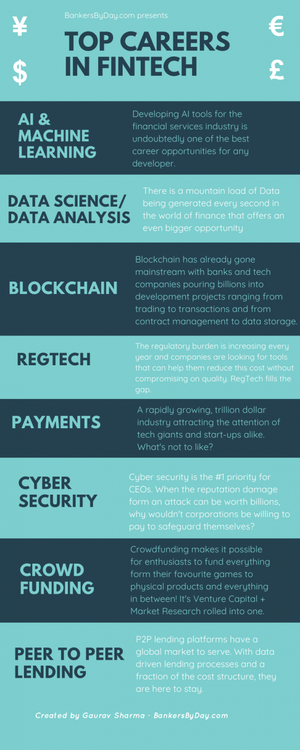 A Complete Guide to Careers in FinTech (2024) - Bankers By Day