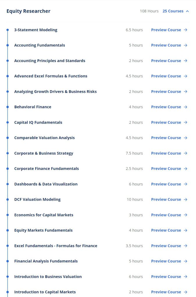 Best Equity Research Courses (2026) ranked by Bankers - Bankers By Day