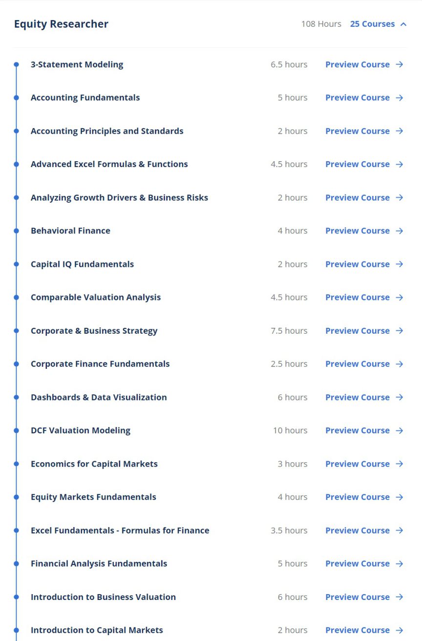 Best Equity Research Courses (2025) ranked by Bankers - Bankers By Day