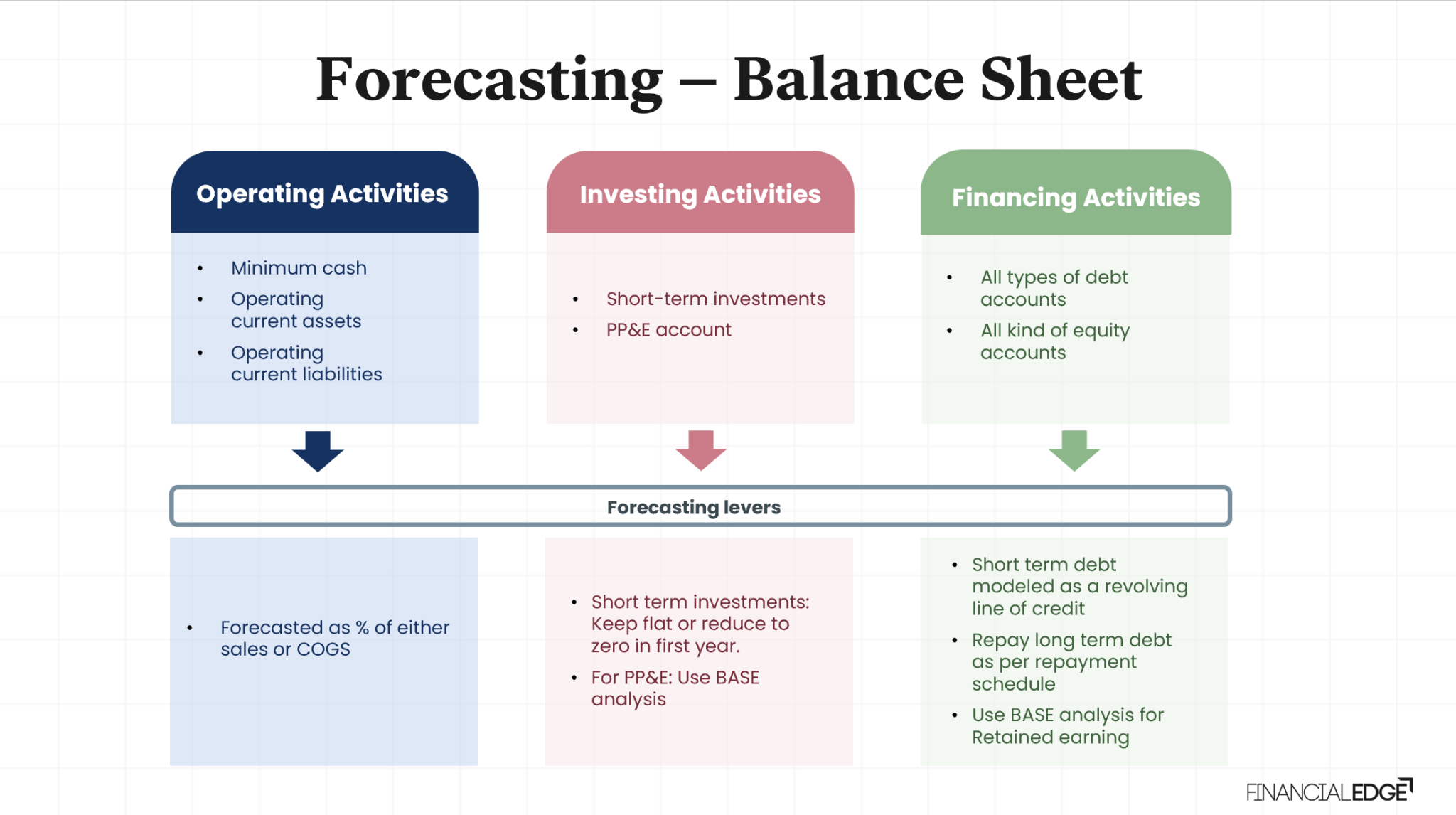 Financial Modeling Interview Questions - Bankers By Day