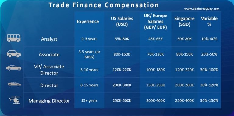 Career Guide – International Trade Finance - Bankers By Day