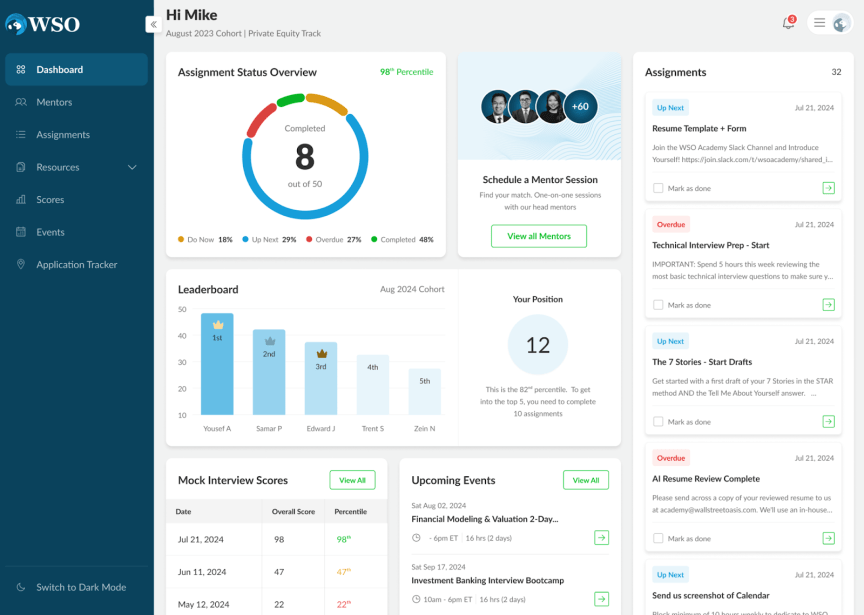 WSO Academy Review (2025) - Is it worth it? - Bankers By Day